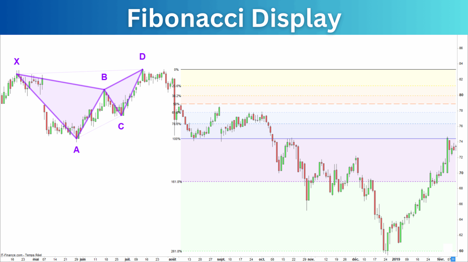 Bearish Harmonic Patterns Indicator & Screener