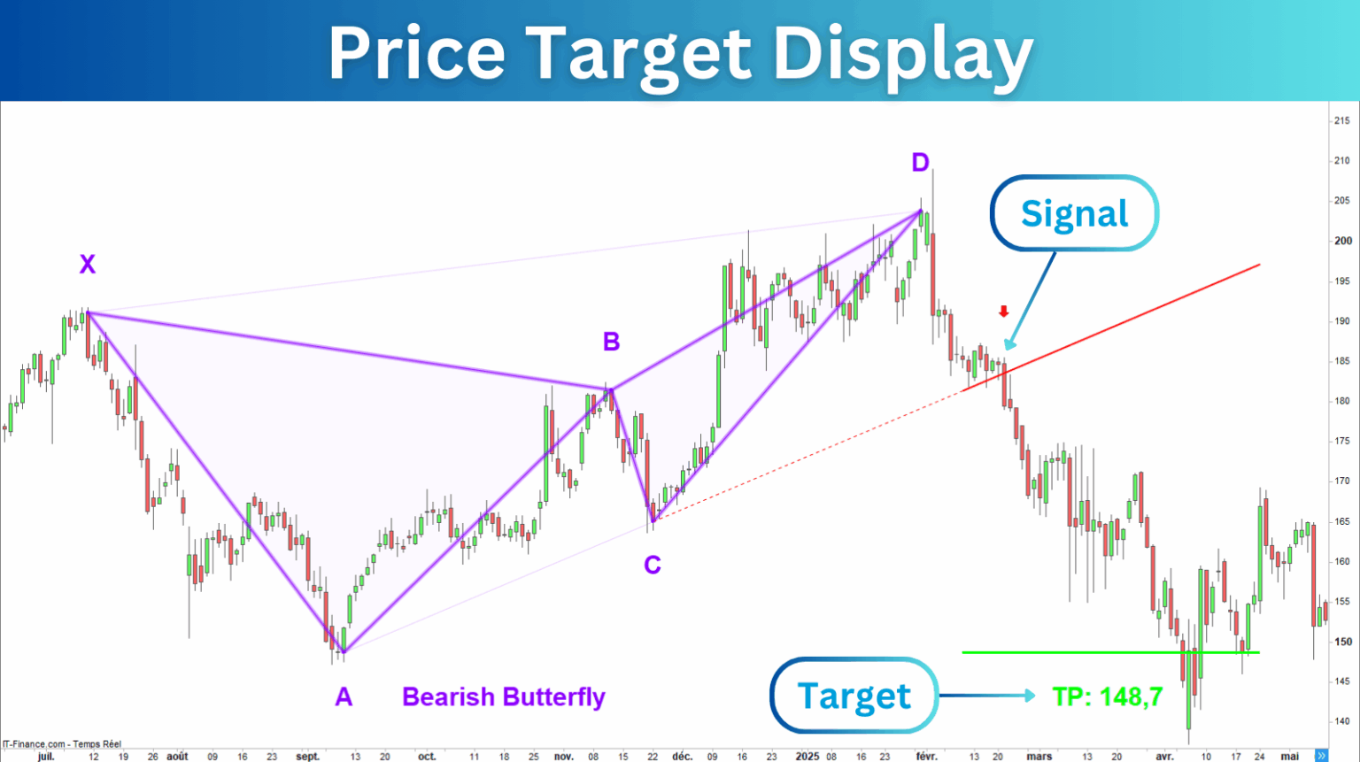 Bearish Harmonic Patterns Indicator & Screener