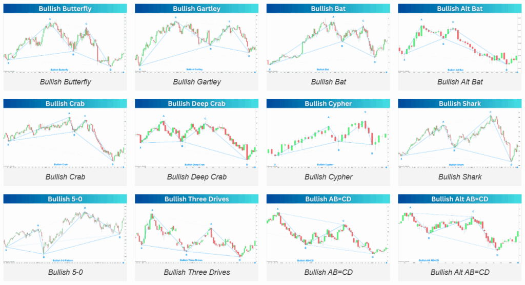 Bullish Harmonic Patterns Indicator & Screener